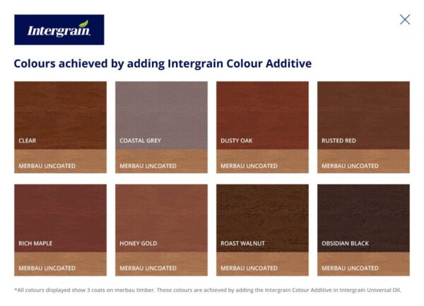 Intergrain Colour Additive | Rustic World Timbers
